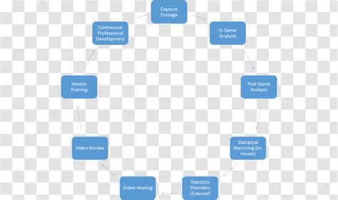Software Performance Testing Computer Systems Analysis Development