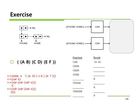 ppt artificial intelligence week 2 search lisp powerpoint