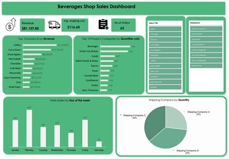 Kelvin Ugwuanyi On Linkedin Dataanalytics Dataexploration Careergoals