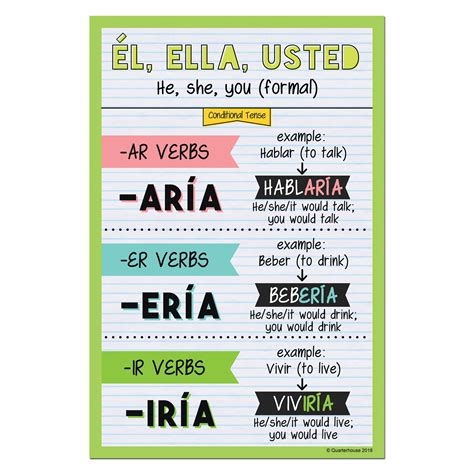 Quarterhouse Él Ella Usted Conditional Tense Spanish Verb