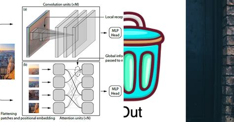List Ml Learning Curated By Yuliiaalpaieva Medium