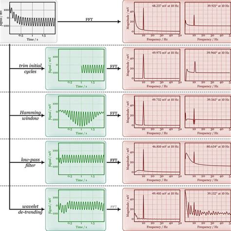 A 10 Hz Sinusoid Of 40° Phase Vs The Cosine Function And 50 Mv