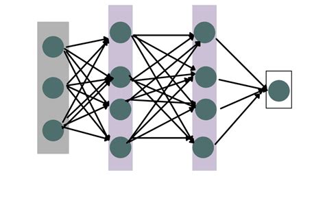 Convolutional Neural Network Cnn Model To Recognize The Handwritten Digits In The Mnist Data