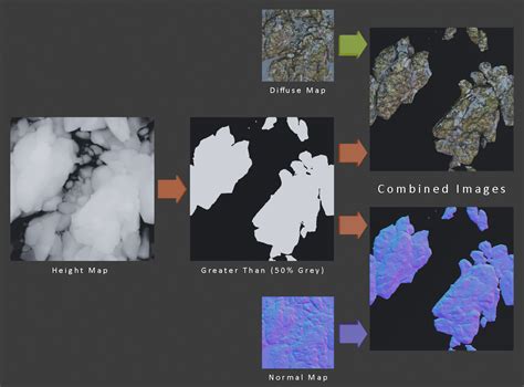 oliver loftus parallax mapping in blender part 2