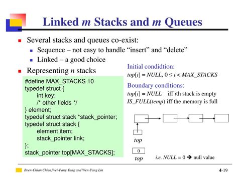Ppt Introduction To Data Structure Powerpoint Presentation Free