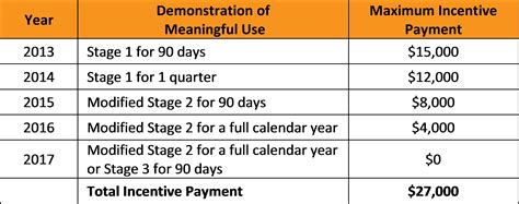 Medicare Ehr Incentive Program The Gap Group