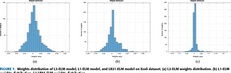 Figure 1 From L 21 Norm Based Loss Function And Regularization