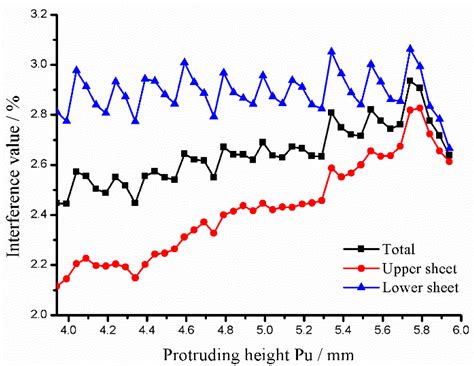 Continuous Numerical Analysis Of Slug Rivet Installation Process Using