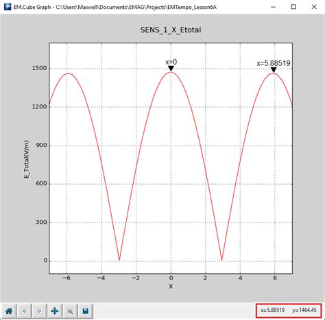 Emtempo Tutorial Lesson 6 Modeling Rectangular Waveguide Structures