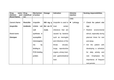 Drug Study Gcp Material Drug Name Generic Andbrand Name Drug