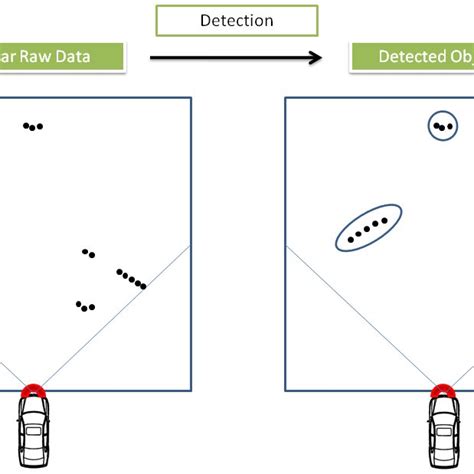 2 Schematic View Of A Vehicle To Pedestrian Collision Avoidance