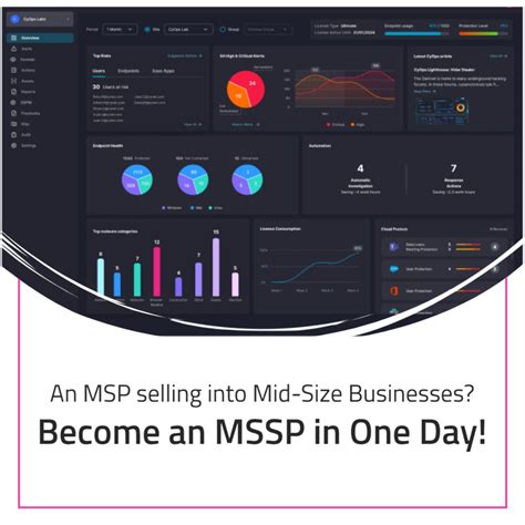 Cynet Security On Linkedin Cynet Demo All In One Cybersecurity Platform