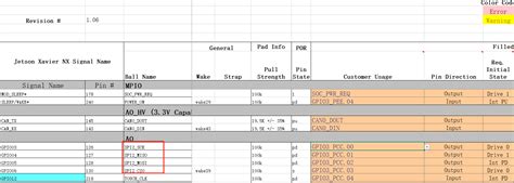Cannot Set GPIO05 Output Pulldown In The Cboot Jetson Xavier NX NVIDIA Developer Forums