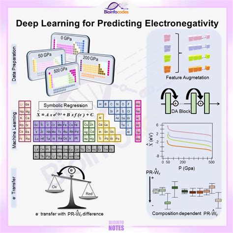 Bioinfocodes On Linkedin Bioinfonotes Deeplearning