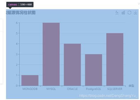 Echarts折线图，柱状图等图表标题tittle居中显示的问题解决 Echarts柱状图标题居中 Csdn博客