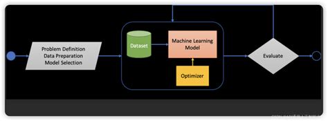 深度学习入门神经网络原理解析深度学习神经网络原理 Csdn博客