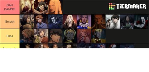 Netflix Castlevania Smash Or Pass Tier List Community Rankings