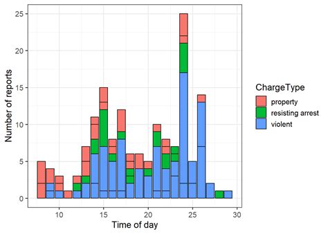 Lesson 9 Time Series And Count Data Introranger