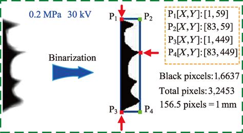 Calculation Scheme For Deriving The Equivalent Length Of The Liquid