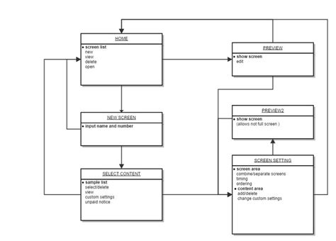 Uml Diagram For Building Plan