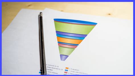 How Do Ux Professionals View Conversion Optimisation