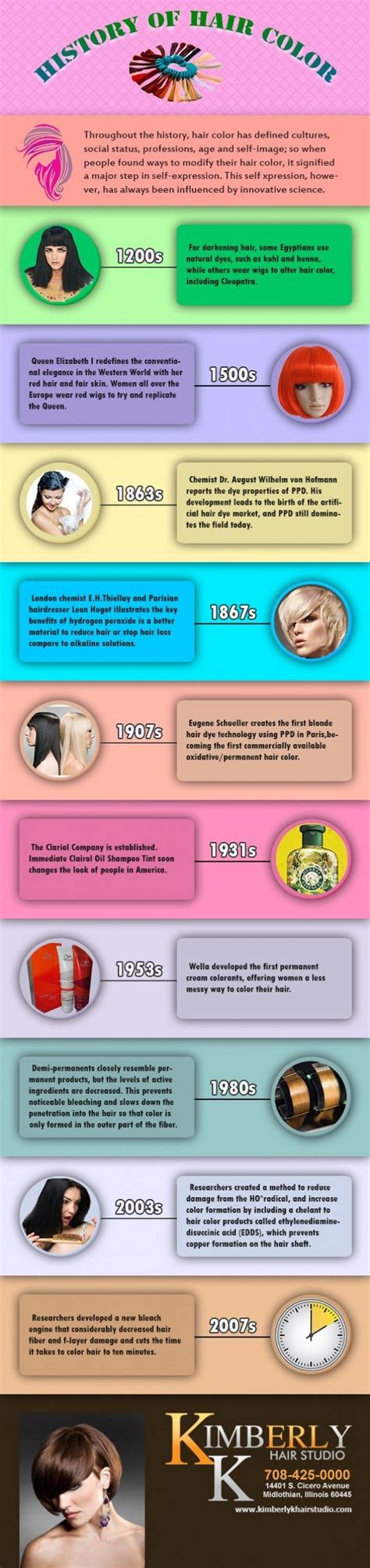 Psychology History Of Hair Color Visually