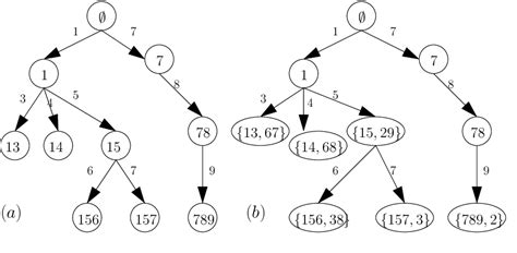 Figure 101 From Résolution De Problèmes Combinatoires Par Des Approches Fondées Sur La Notion D