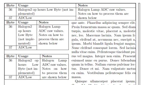 Tables When Multirow 2 Columns Overfull Wrapping Text Goes