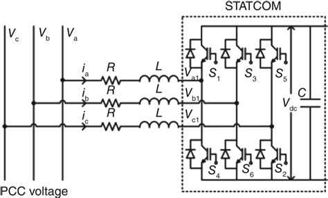 Equivalent Circuit Of Static Compensator ³³ Download Scientific Diagram