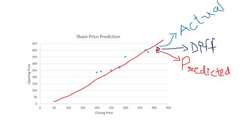 What Is Cost Function A Gentle Introduction Passion For Cs