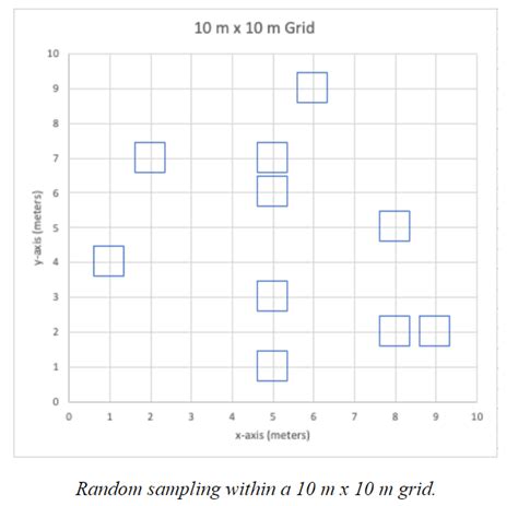 Experimental Design Vegetation Density Estimation From Distance