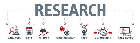 Survey Research Methods 72 Constructing Surveys Research Methods