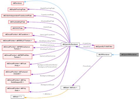 Vtk Vtkopenvrrenderer Class Reference