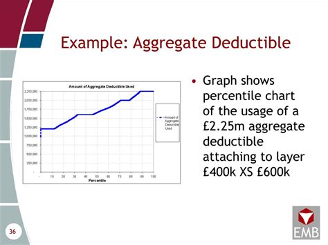 Ppt A Method For Projecting Individual Large Claims Powerpoint Presentation Id 4379410