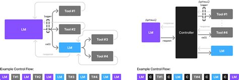 👨‍🏫 What Is Llm Distillation Transferring Knowledge To Smaller Models