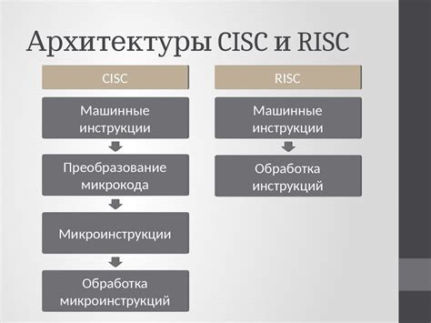Risc Cisc Cisc и Risc процессоры архитектура иерархия разновидности