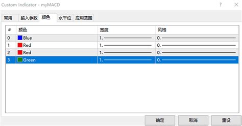 什么是双线MACD 丨双线MACD下载丨双线MACD设置 常见问题丨FxGoPlus