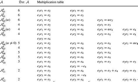 The List Of 4 Dimensional Nilpotent Pure Assosymmetric Algebras
