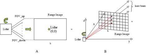 image a represents the planar view of the scan generated point cloud