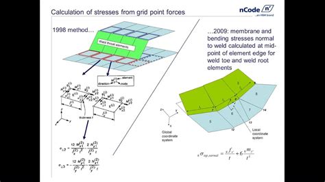 Analysis Methods For Fatigue Of Welds Youtube