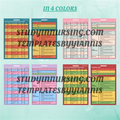Palliative Performance Scale Reference Card Study In Nursing