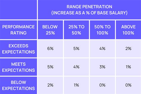 How To Choose The Right Merit Matrix Type Barley