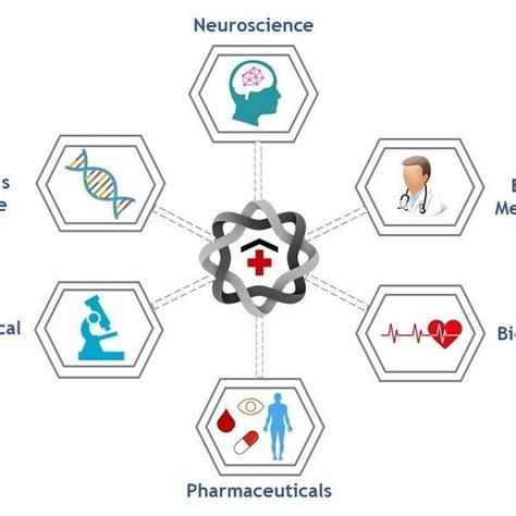 Future Industry Trends And Opportunities For Healthcare Blockchain