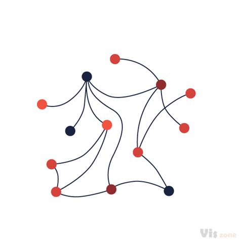 网络图 图形库 vis zone vis zone