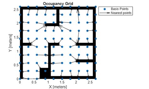 Encode Encode Map Environment Using Basis Point Set Encoder Matlab