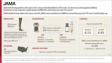 Ximena Jordan Bruno On Linkedin Doacs Vs Lmwh And Recurrent Vte In