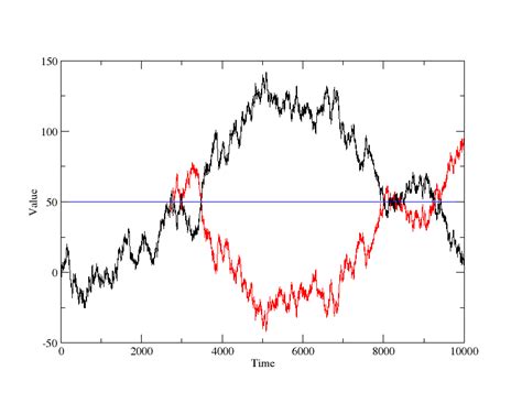 数学代写连续时间的期权定价理论代写arbitrage Pricing In Continuous Time代考finm2416 Stochastic Integrals Avatestorg