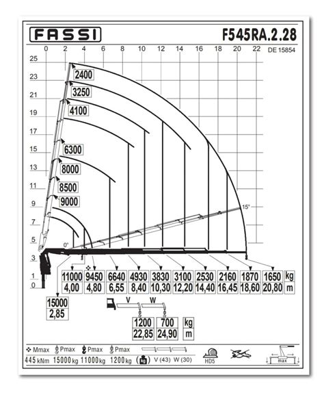 32 Tonne Scania Fm204z G Force Transport