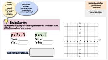Lesson Slides On Solving Systems Of Linear Equations Graphically
