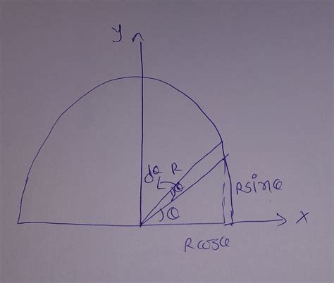Answered Find The Center Of Mass Centroid Of A Bartleby